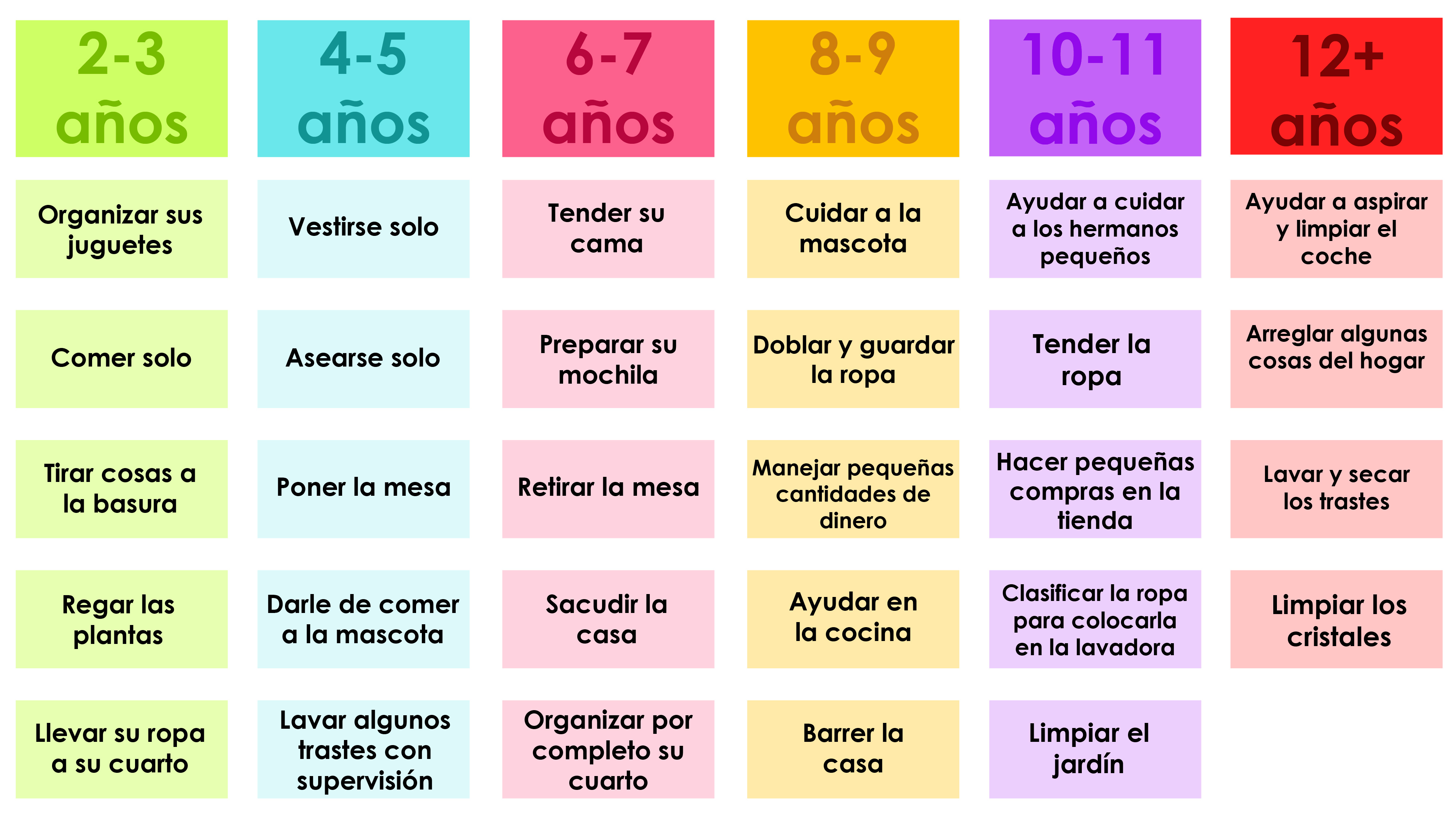 ¿Ya conoces la edad adecuada para asignar las tareas del hogar a tus ...